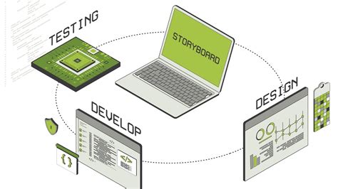 accelerating embedded gui design and development storyboard by crank