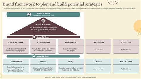 Brand Framework To Plan And Build Potential Strategies Ppt Slide