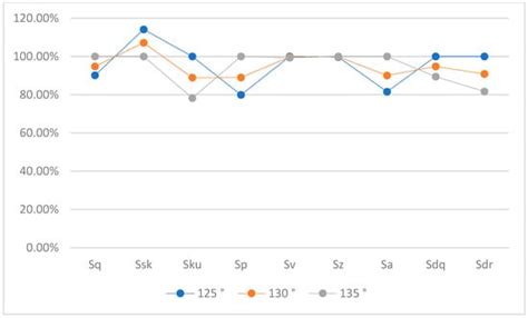 Lubricants An Open Access Journal From Mdpi