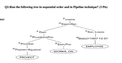 Solved Q1 Run The Following Tree In Sequential Order And In