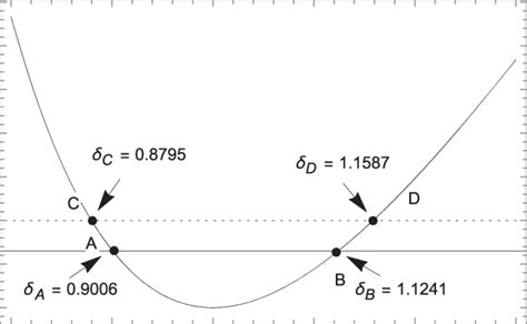 Plot of tensor to scalar ratio r vs δ in the Jordan frame The Download Scientific Diagram