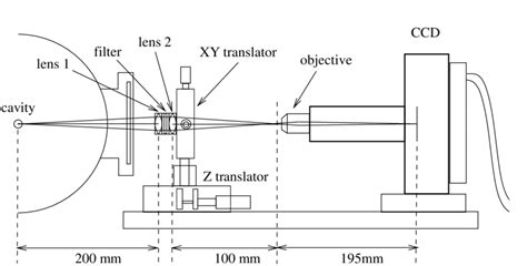 Schematic Of Imaging System Download Scientific Diagram