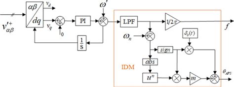 Figure 10 From Frequency Locked Loop Based New Automatic Phase Shift