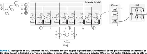 Figure 1 From Direct Arm Energy Control Of The Modular Multilevel Matrix Converter Semantic