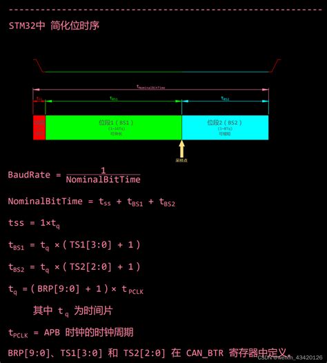 can位时序分解 csdn博客