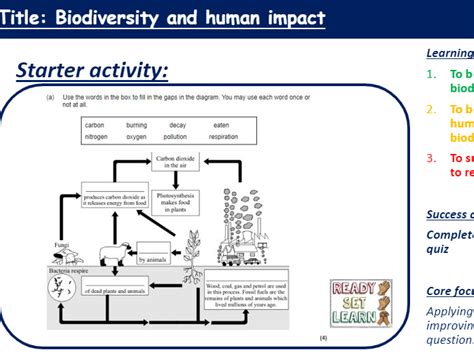 Biodiversity Effect Of Human Interaction Teaching Resources