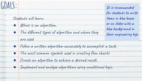 Algorithms And Flow Charts Lesson By Christmass Stem Nuggets Tpt