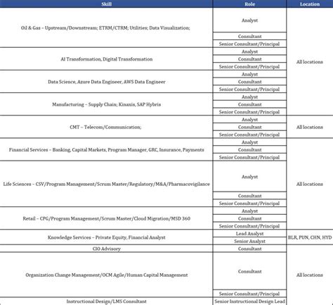 Nikhil Suresh On Linkedin Infosys Consulting Is Hiring For The