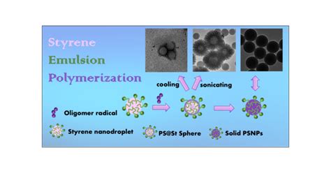 Emulsion Polymerization Of Styrene To Polystyrene Nanoparticles With Self Emulsifying