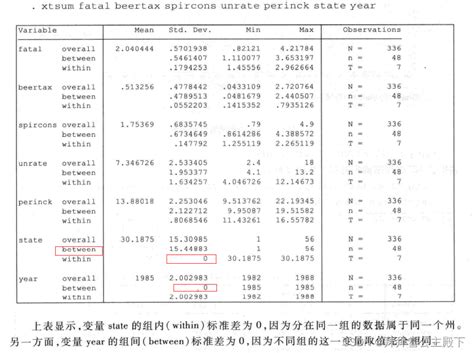 静态面板数据【计量stata学习】stata Unbalanced Csdn博客