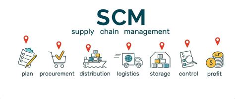 Supply Chain Management Scm Banner With Icon Of Plan Procurement