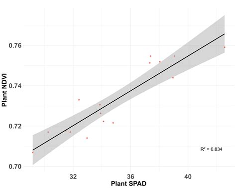 Planteye A Reliable And Time Efficient Alternative To Handheld Spad Meter For Measuring Plant