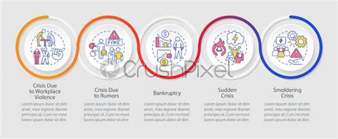 Types Of Risks Loop Infographic Template Stock Vector 5353020