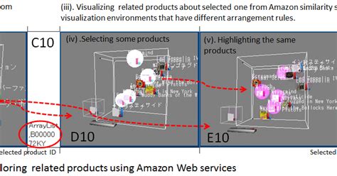 Masahiko Itohs Page A Framework For Constructing Coordinated Multiple 3d Visualizations On Excel