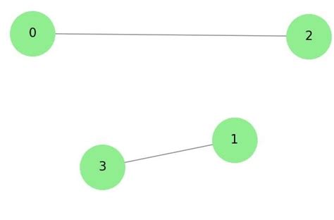 Graph Theory Hopcroft Karp Algorithm