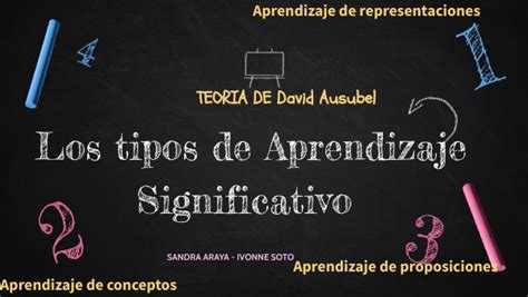 Teoria De David Ausubel