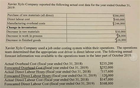Solved 1 A Calculate Predetermined Overhead Rate B
