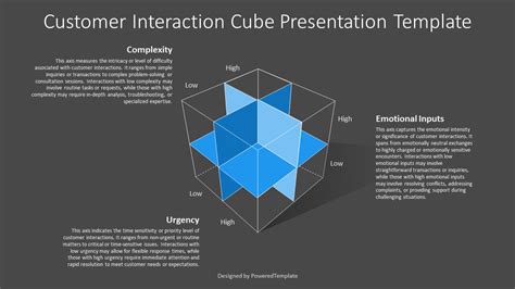 free customer interaction cube presentation template free