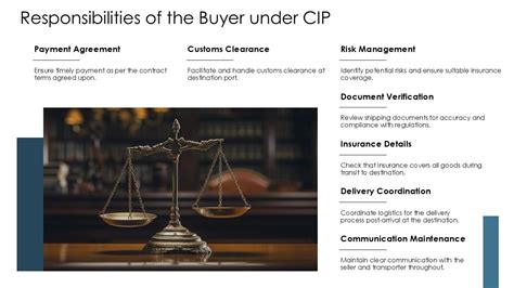 Responsibilities Of The Buyer Under Cip Ppt Example St Ai Ss Ppt Example