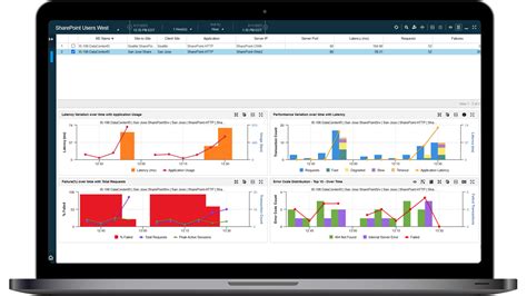 It Troubleshooting Solution Netscout Ngeniusone