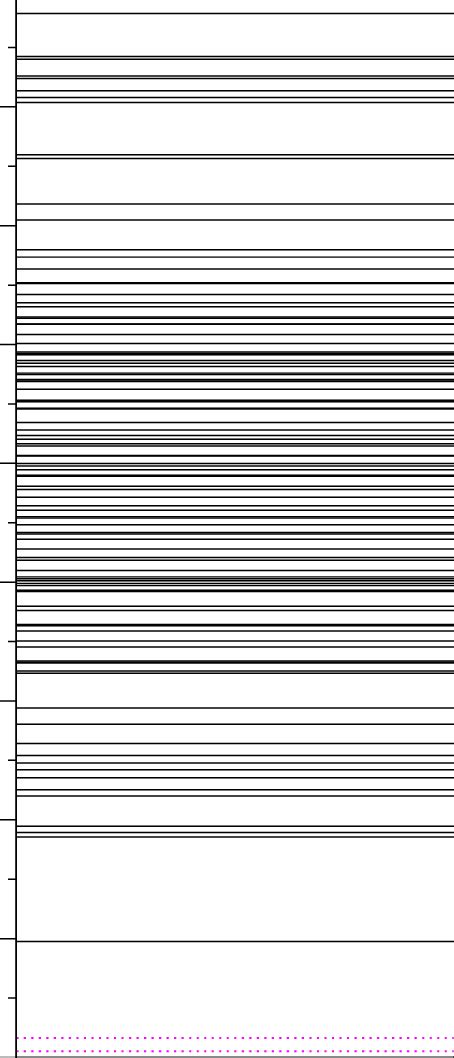 The Largest Eigenvalues In The Correlation Matrices C α Download Scientific Diagram
