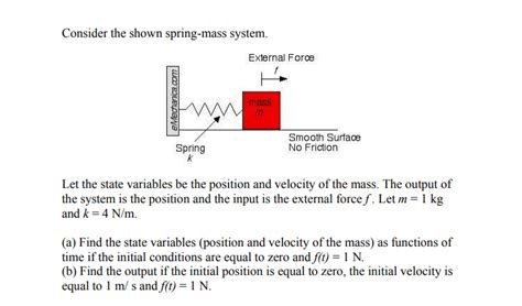 Solved Consider The Shown Spring Mass System External Force