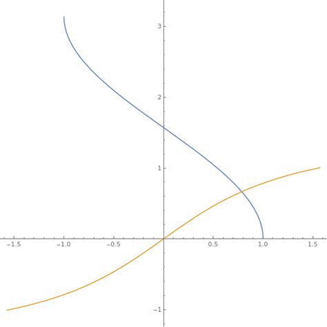 in this exercise apply newton s method to approximate the quizlet