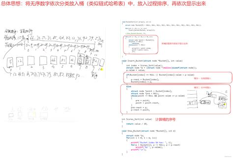 【数据结构与算法】 桶排序 Csdn博客 【数据结构与算法】 桶排序 Csdn博客