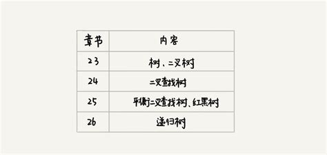 23 二叉树基础（上）：什么样的二叉树适合用数组来存储？ 数据结构与算法之美 极客时间