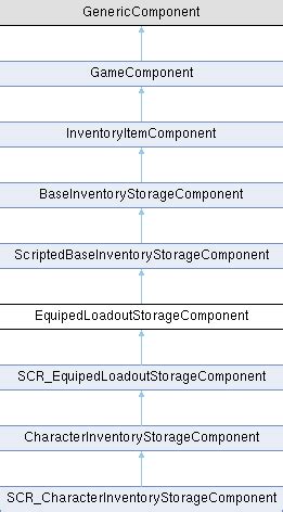 Arma Reforger Script API EquipedLoadoutStorageComponent Interface Reference