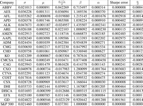 Summary Of Performance Metrics Of Portfolios Download Scientific Diagram