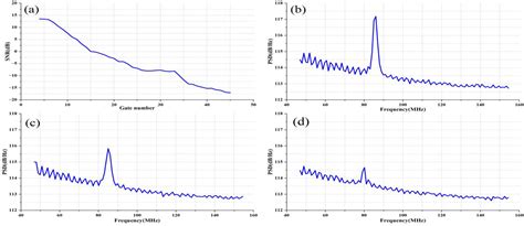 Enhanced Wind Field Detection Using An Adaptive Noise Reduction Peak Retrieval Anrpr Algorithm