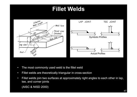 111562940 Aisc Bolting And Welding 190606215451 Pdf