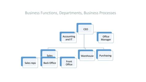 Erp Pavan Ppt Ppt