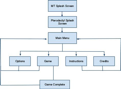 download flow chart diagram png image with no background