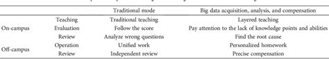 table 1 from application of teaching administrating informatization in