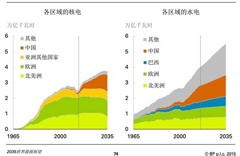 2035年中国将成为全球最大能源进口国界面新闻 · 天下