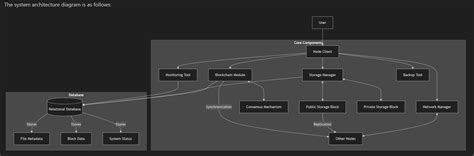 Distributed Storage System Technical White Paper