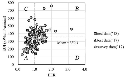Development Of Building Energy Performance Benchmark For Hospitals