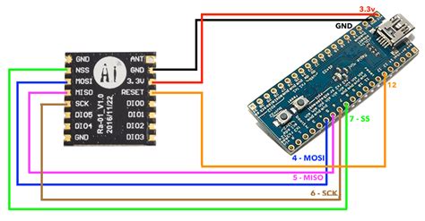 radio lora ra 01 with stm32 and esp32 trybotics