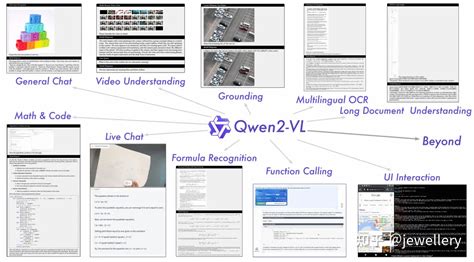 通义千问 QWen 系列