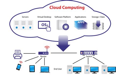 Understanding Cloud Architecture Diagrams A Guide To Visualizing And Communicating Cloud