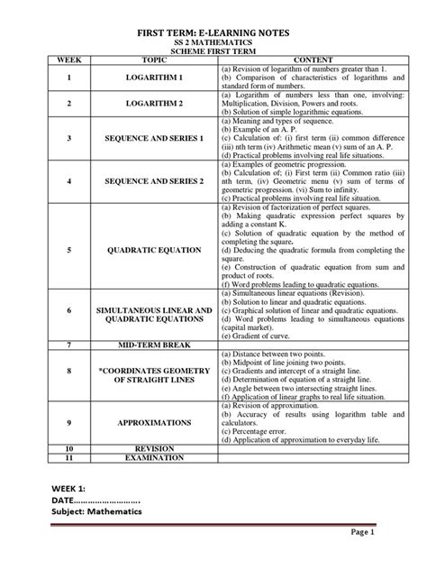 Ss2 Maths 1st Term Lesson Note Pdf Pdf Quadratic Equation Logarithm