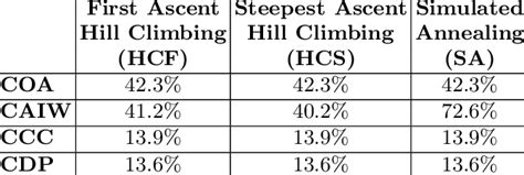 Security Metrics Enhancements For All Search Algorithms Download