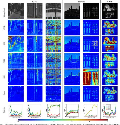 Figure 4 From Hyperspectral Image Super Resolution With Optimized Rgb Guidance Semantic Scholar