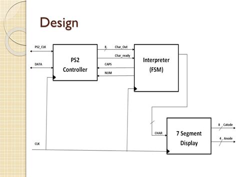 Ppt Ps2 Keyboard Interface Using Spartan 3 Starter Kit Board Powerpoint Presentation Id1839050