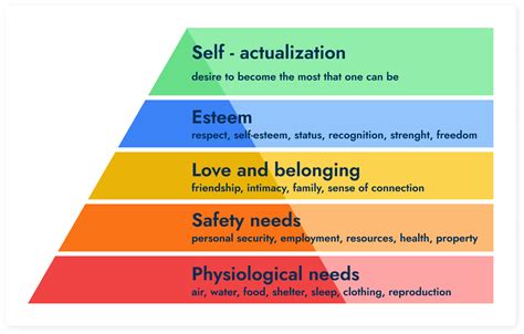 Maslows Hierarchy Of Needs In Project Management JadeALM