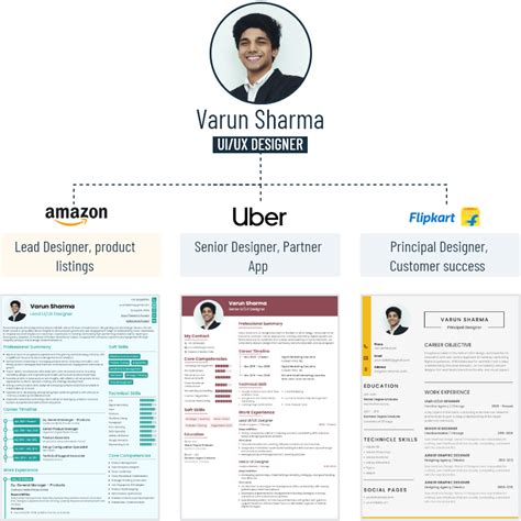 Outspark Best Online Resume Maker Boost Your Job Prospects