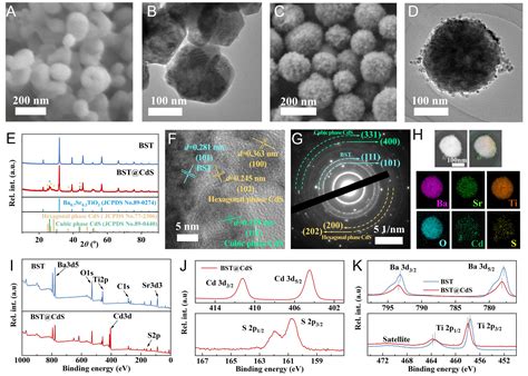 Optimization Of High Temperature Energy Storage Properties Of