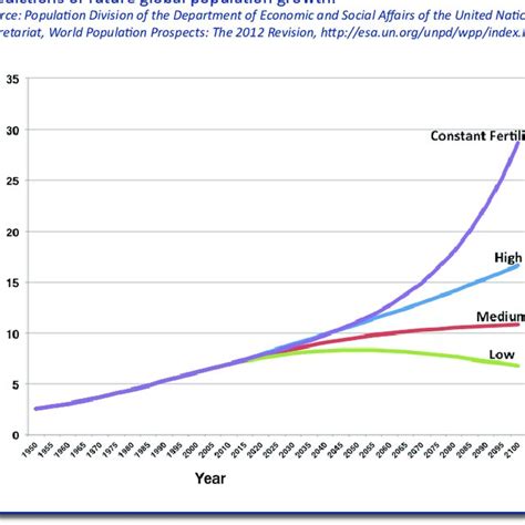 Pdf Why We Need Gmo Crops In Agriculture